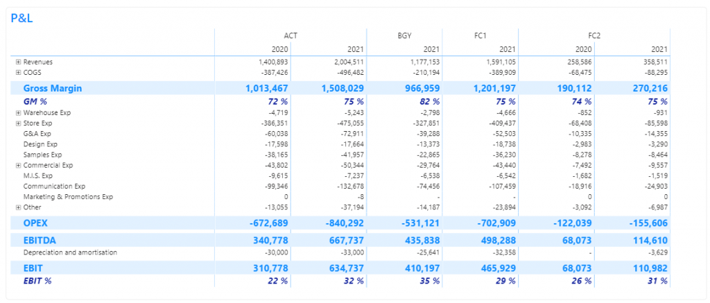 How to easily build a P&L in Power BI at no extra cost - F31