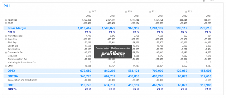 How to easily build a P&L in Power BI at no extra cost - F31