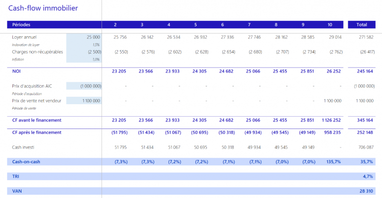 Cash-on-cash : Définition et Calcul - F31