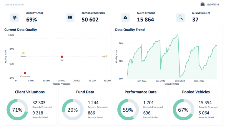 How do you track your KPIs with Power BI? - F31
